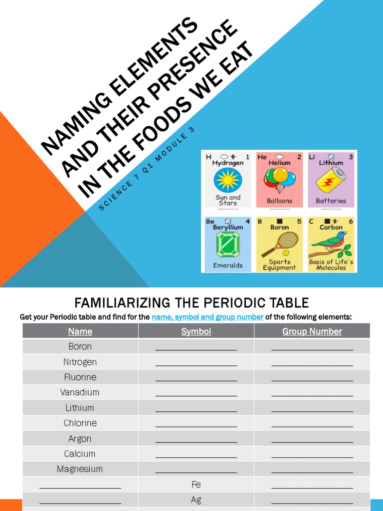 Naming Elements | PDF | Chemical Elements | Iron