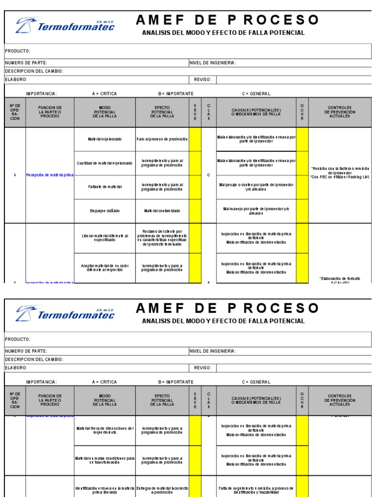Amef De P Roceso: Analisis Del Modo Y Efecto De Falla Potencial | Naturaleza