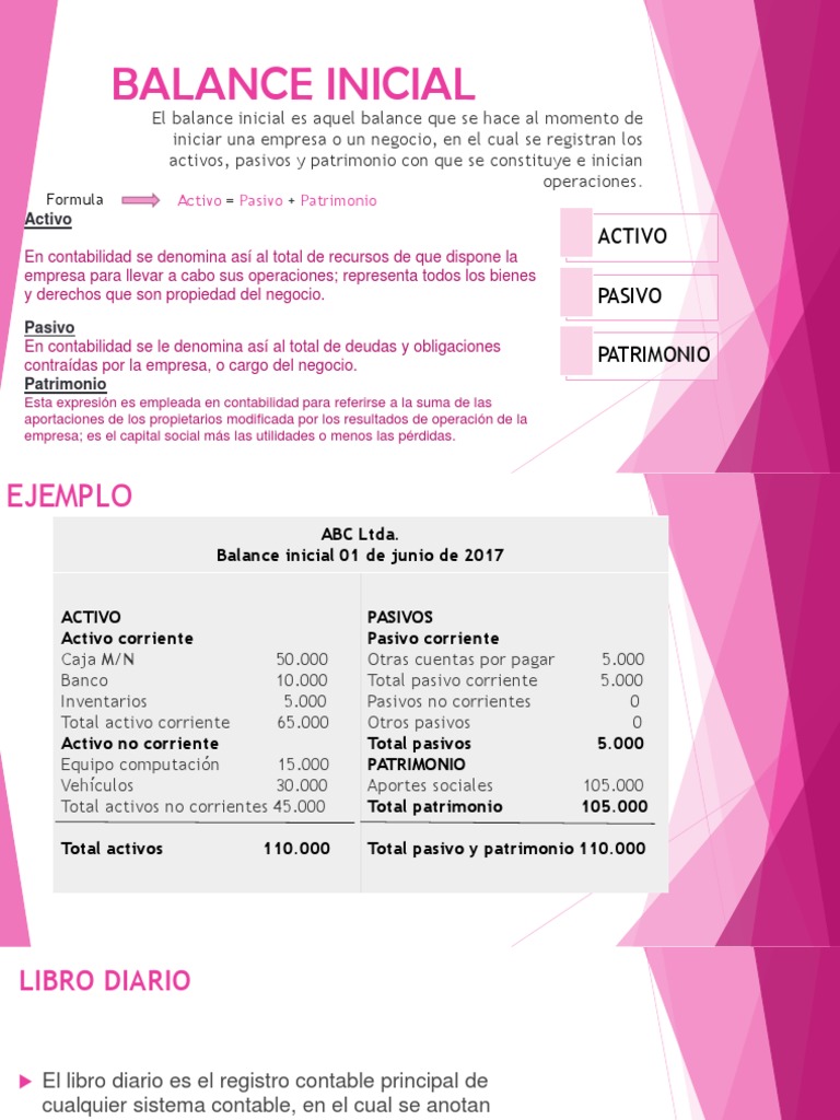 El balance inicial como punto de partida para el registro contable ...