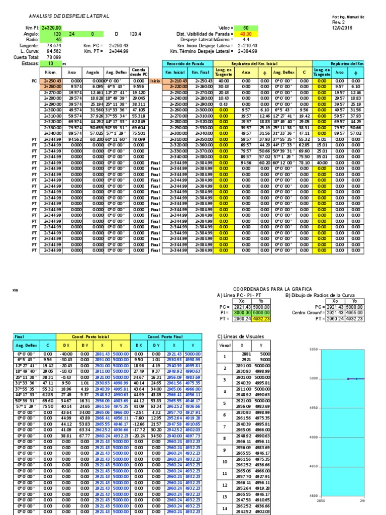 Despeje Lateral-Analisis V2 | PDF