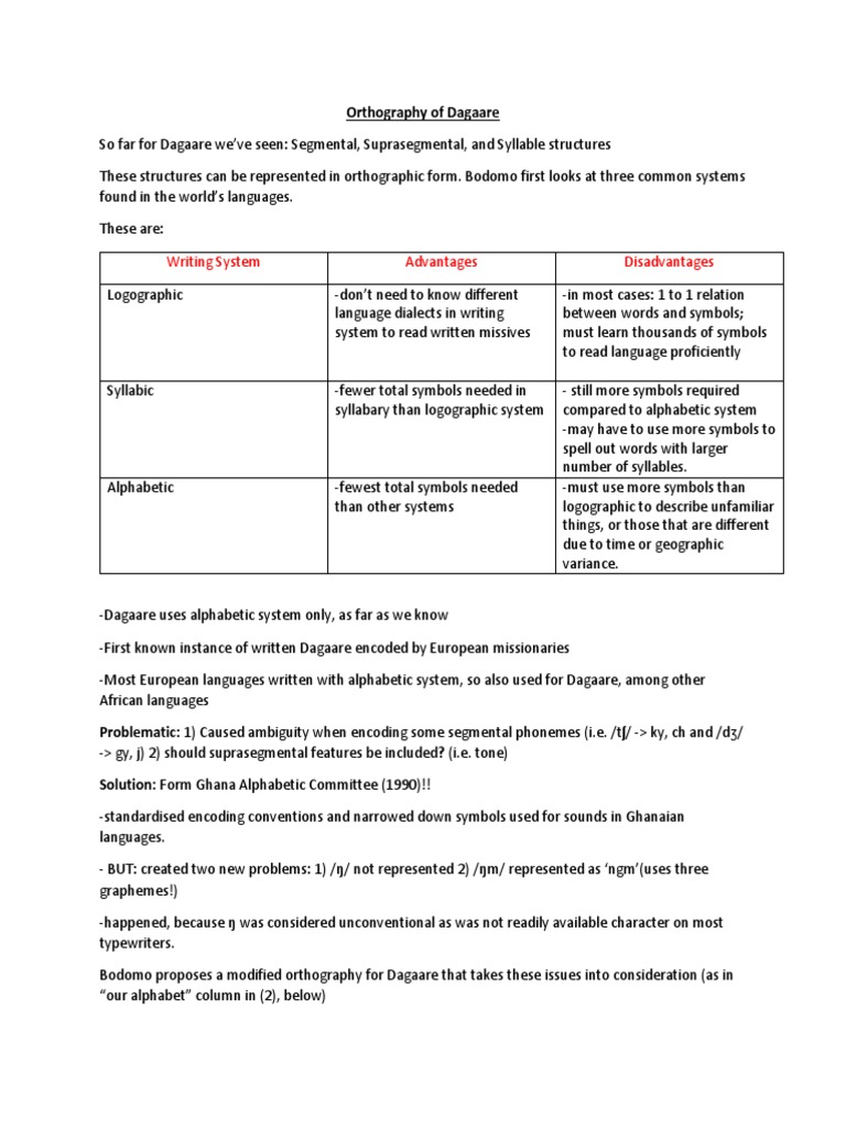 Orthography of Dagaare | Download Free PDF | Orthography | Alphabet