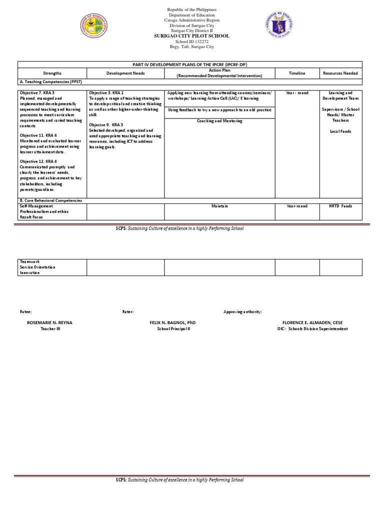 Ipcrf Part IV | PDF | Goal | Creativity