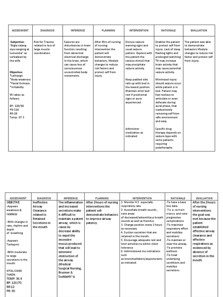 NCP Icu | PDF | Respiratory Tract | Weight Loss
