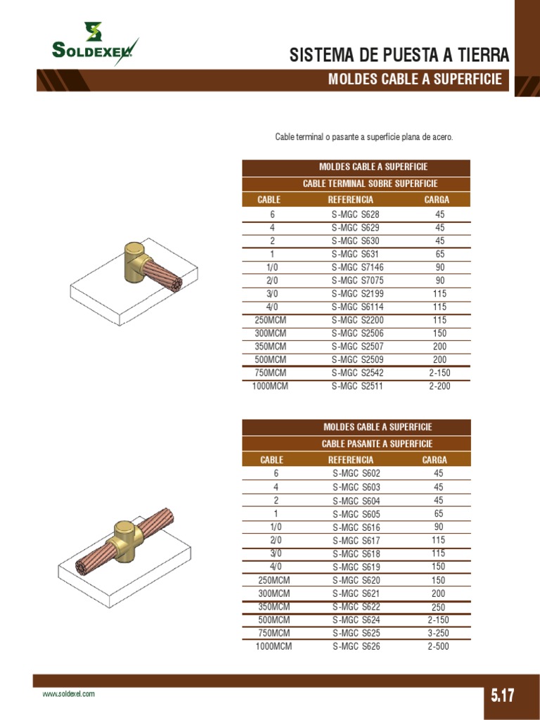 Molde Cable Platina | PDF | Naturaleza