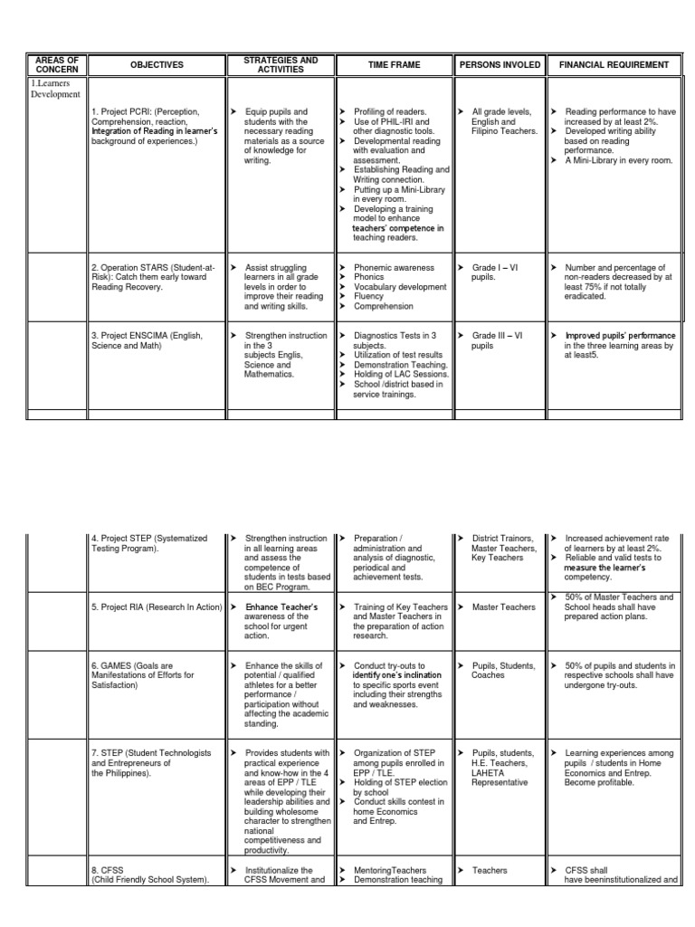 Action Plan | PDF | Reading Comprehension | Teachers