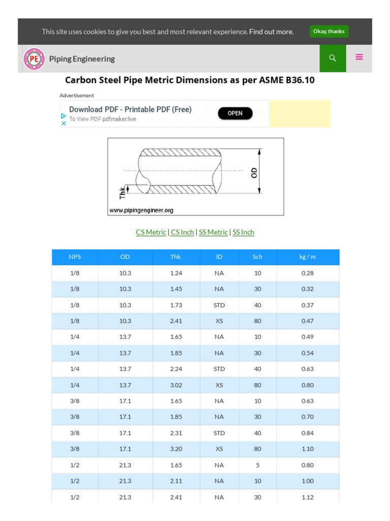 CS Pipe Metric Dimensions As Per Asme B36-10 | PDF | Home Appliance ...