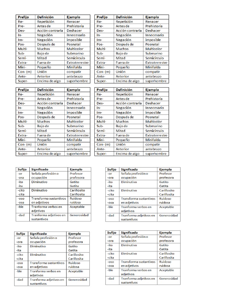 Guía de Prefijos y Sufijos | PDF