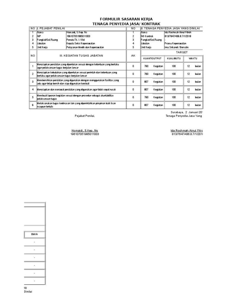 Contoh SKP Dp3 Tenaga Kontrak 2018 Ida | PDF