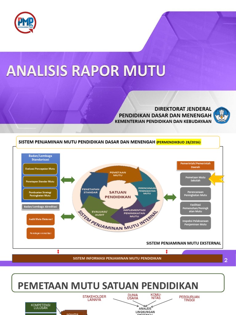 Analisis Rapor Mutu | PDF