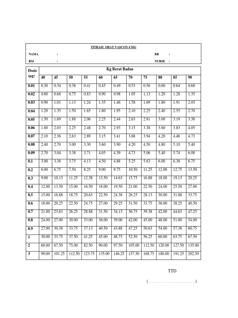Vascon Dosage Calculation Table | PDF