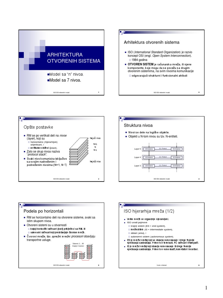 ISO OSI Referentni Model PDF | PDF