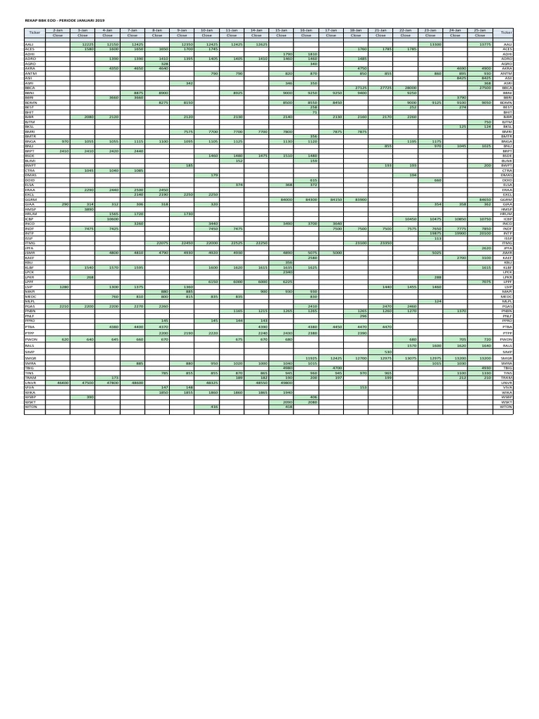 January 2019 Stock Price Recap | PDF