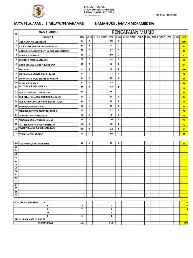 Borang Headcount BM1 6T | PDF