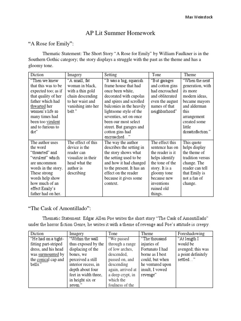 AP Lit Summer Homework: "A Rose For Emily" | PDF