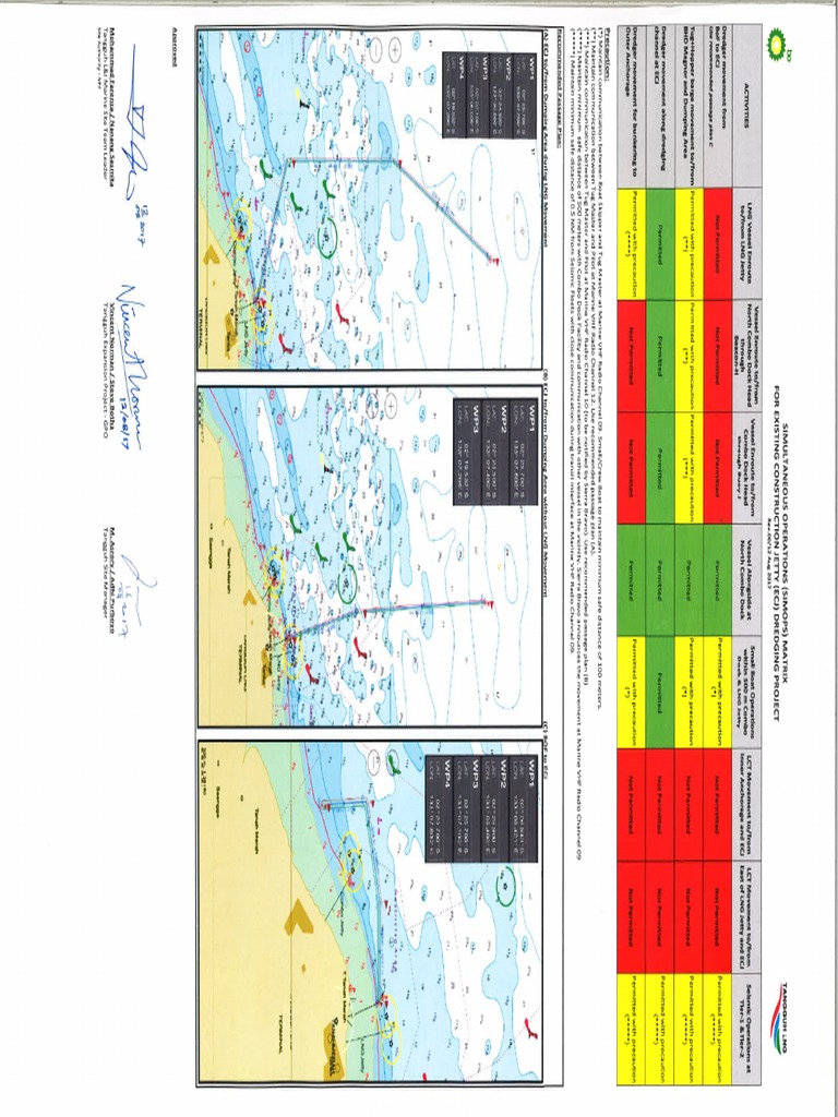 Simops Matrix For Construction Jetty (Ecj) Dredging Project | PDF