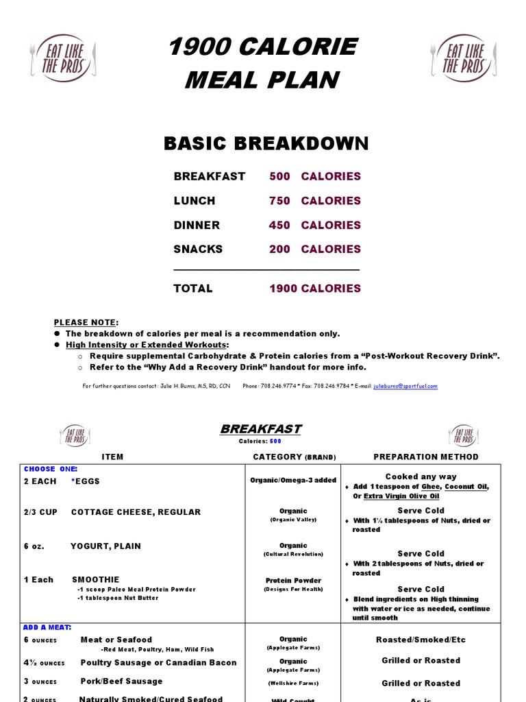 1900 Calorie Meal Plan | PDF | Roasting | Salad