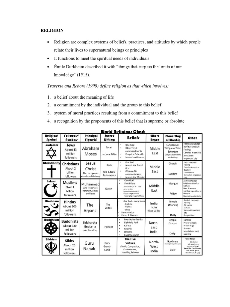 Religion As A Social Institution | PDF | Agnosticism | Deities