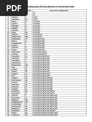 Appendix Periodic Table Of The Elements The Basics Of General Periodic