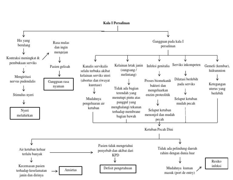 Pathway KPD Indah | PDF