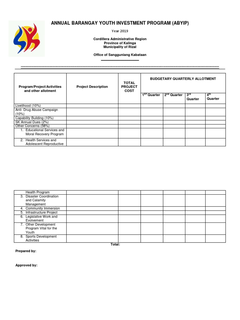 Annual Barangay Youth Investment Program (Abyip) : Year 2019 | PDF
