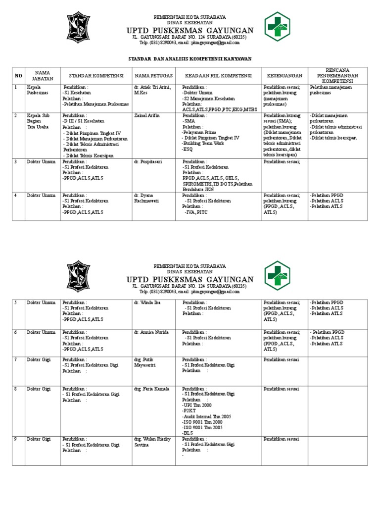 Peta Kompetensi Karyawan | PDF