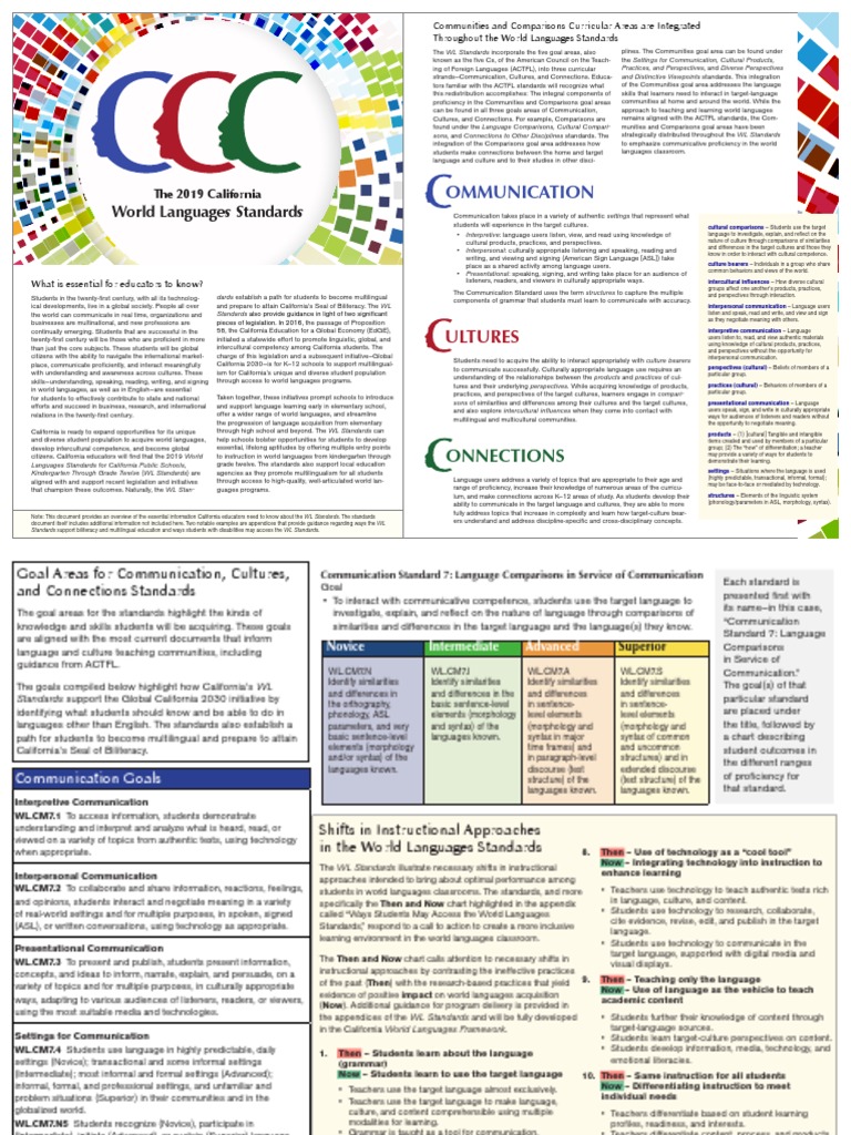World Language Standards Overview | PDF | Cross Cultural Communication ...