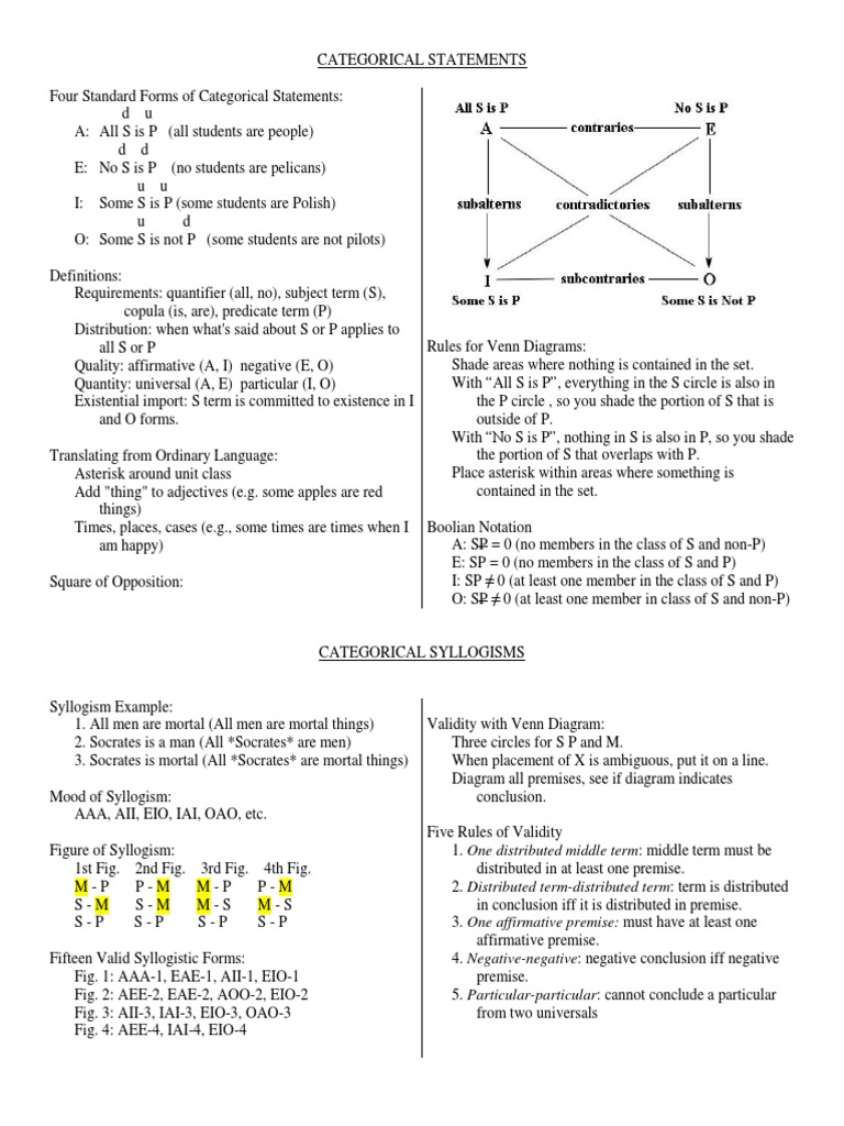 07 Categorical Logic Rules PDF | PDF | Philosophical Methodology ...
