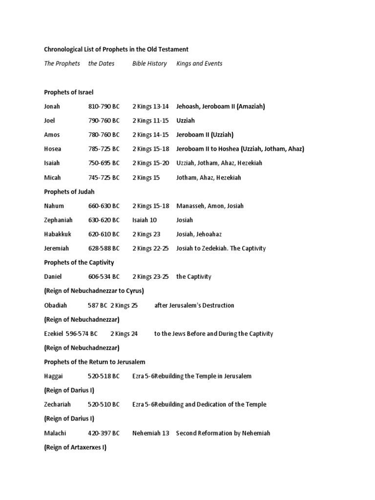 Chronological List of Prophets in The Old Testament | PDF | Books Of ...