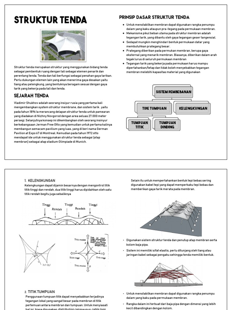 Struktur Tenda (Nelayan) | PDF