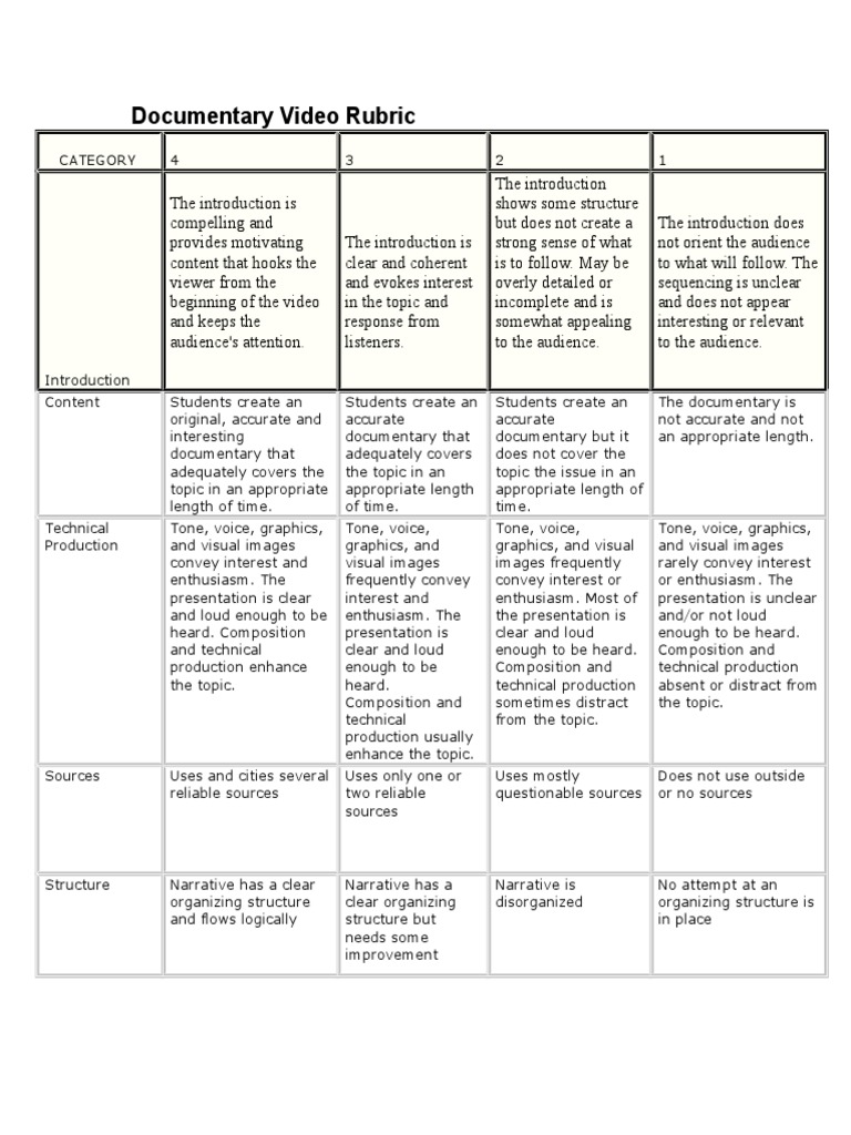 Documentary Rubric and Outline | PDF | Documentary Film | Communication