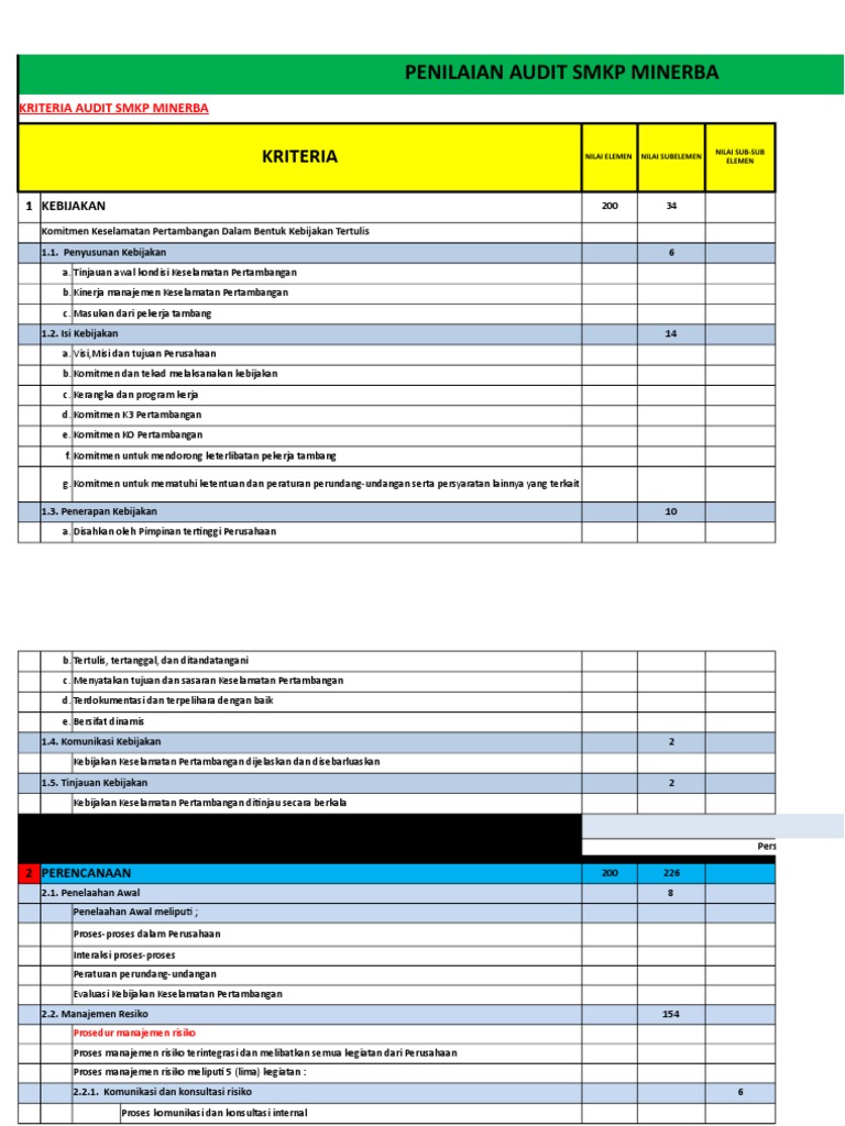 Form Audit SMKP | PDF