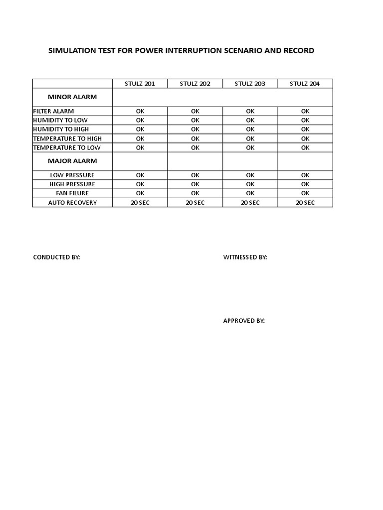 Simulation Test For Power Interruption Scenario and Record: Minor Alarm ...