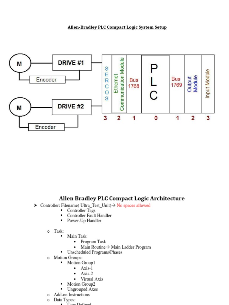 Allen-Bradley PLC Compact Logic System Setup | PDF