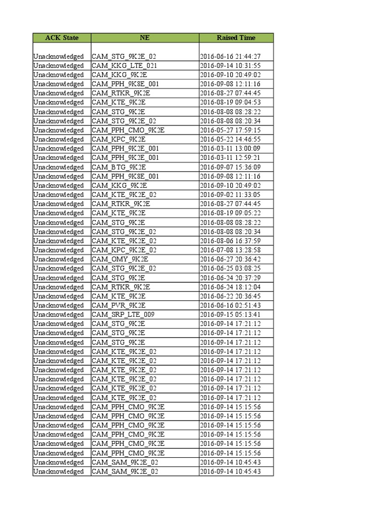 IPRAN Active Alarm 16-09-2016-1 | PDF
