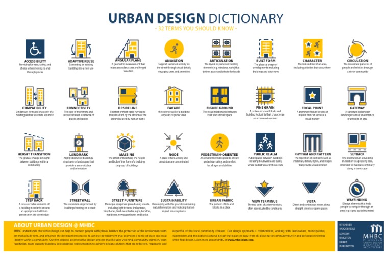 Urban Design Dictionary by MHBC | PDF | Urban Design | Building