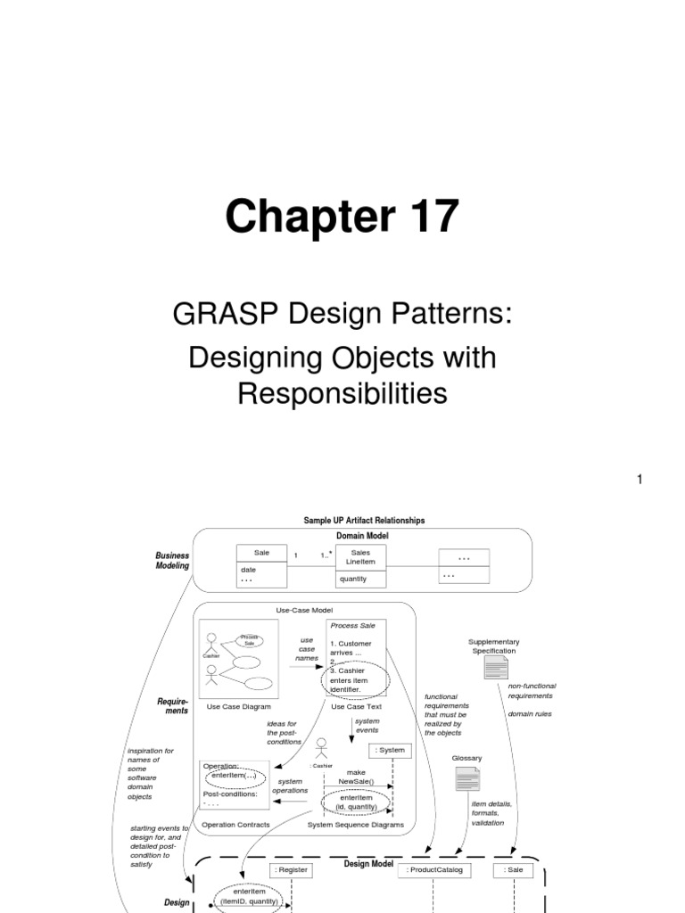 10 Grasp 1 | PDF | Software Design Pattern | Inheritance (Object ...