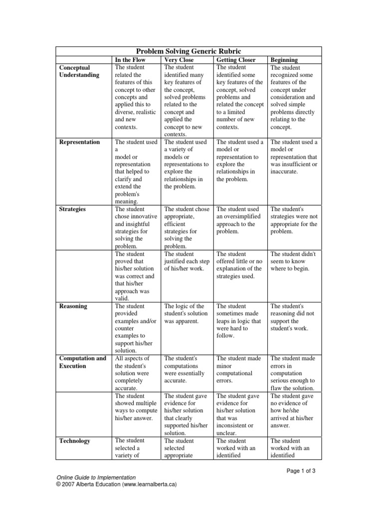 Problem Solving Rubric | PDF | Concept | Reason