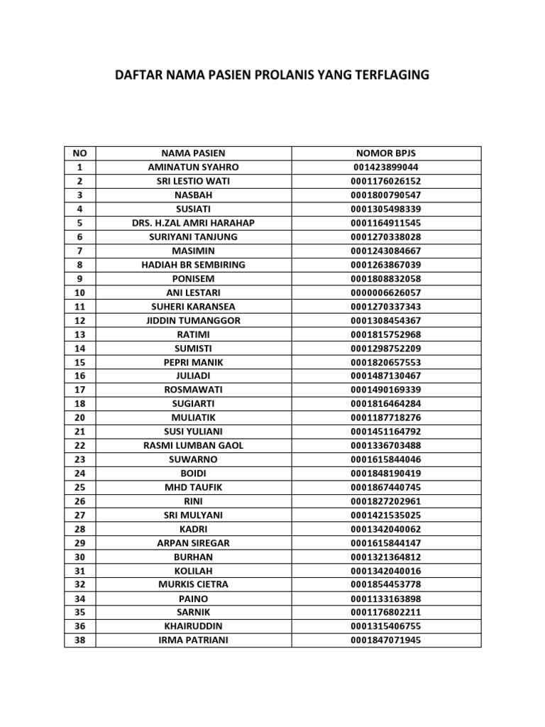 Daftar Nama Pasien Prolanis Yang Terflaging | PDF