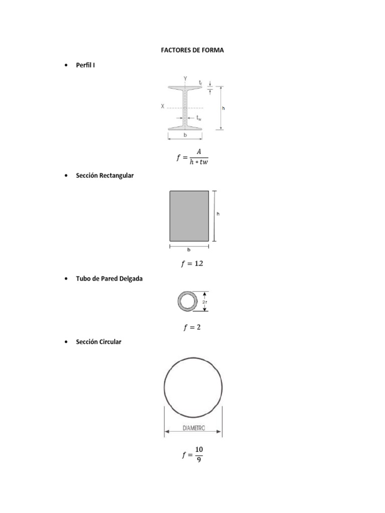 Factores de Forma Perfiles | PDF