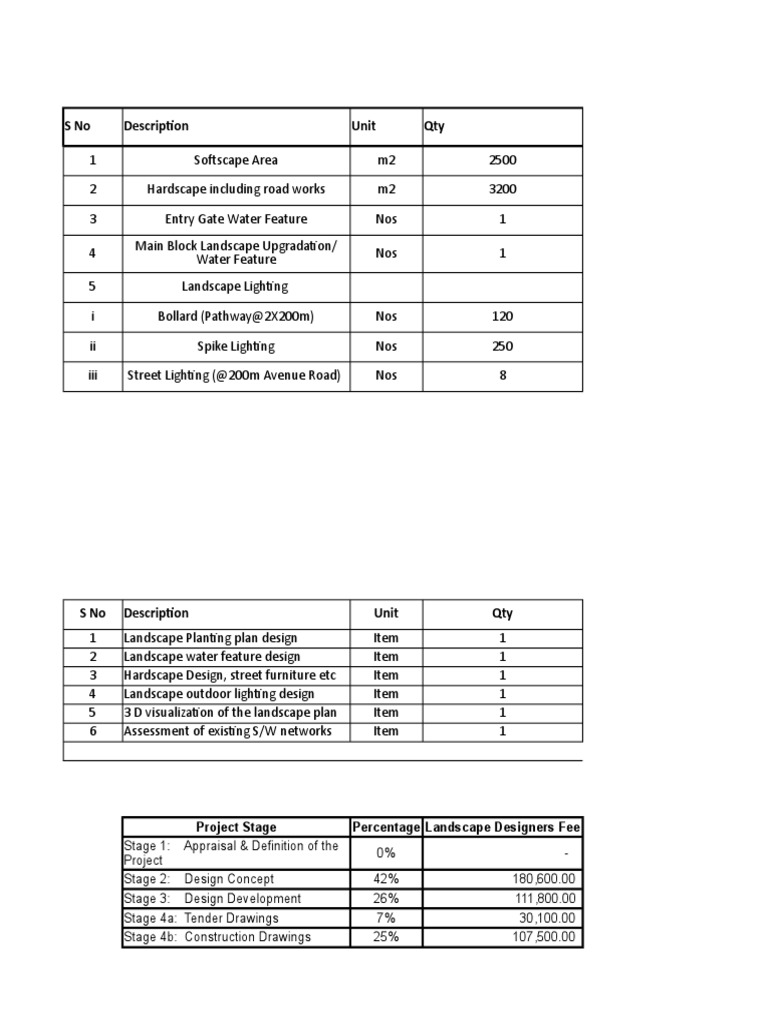 Project Estimation - Pre Design | PDF | Business