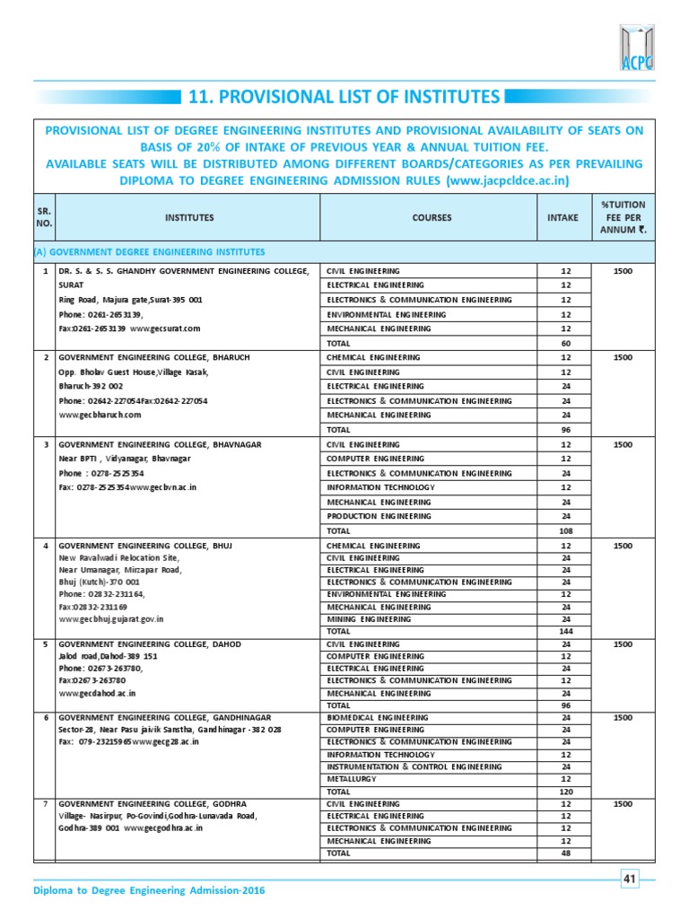 D2D List Inst | PDF | Engineering | Electrical Engineering