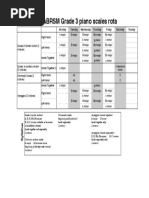 ABRSM Grade 2 Piano Scales Guide | PDF