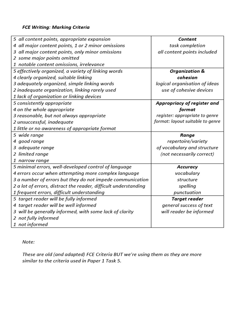FCE Writing Marking Scales (Adapted) | PDF