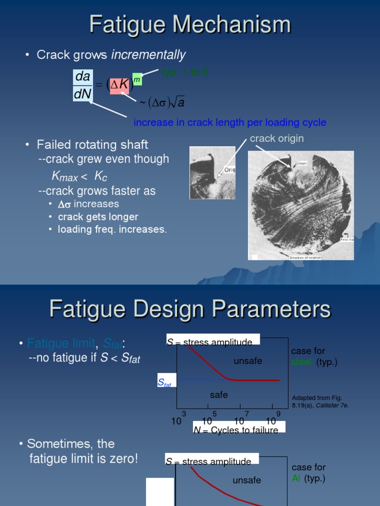 Fatigue Mechanism: - Crack Grows Incrementally | Download Free PDF ...
