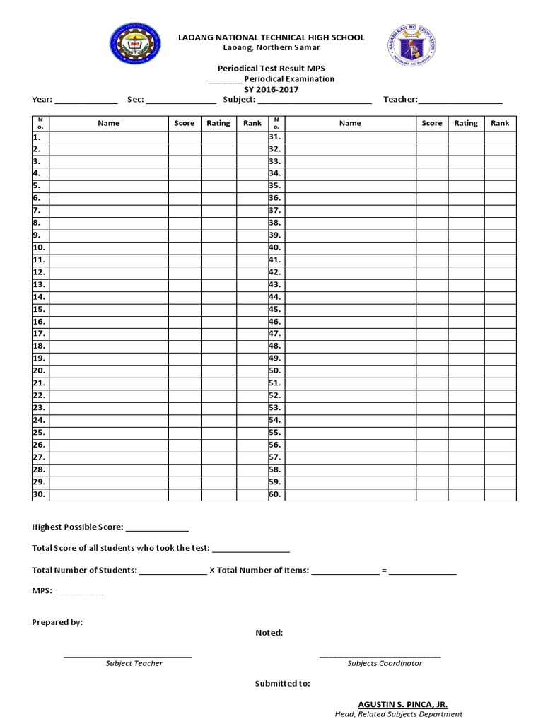 Name Score Rating Rank Name Score Rating Rank: N O. N o | PDF