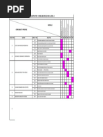 Dispatch Documents Checklist | PDF