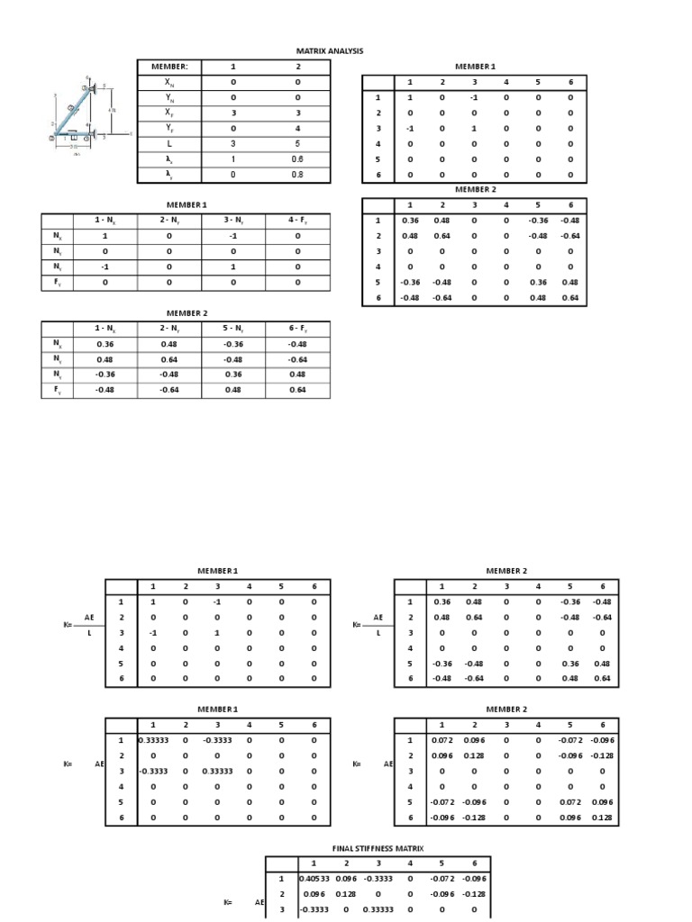 X Y X Y: Matrix Analysis | PDF