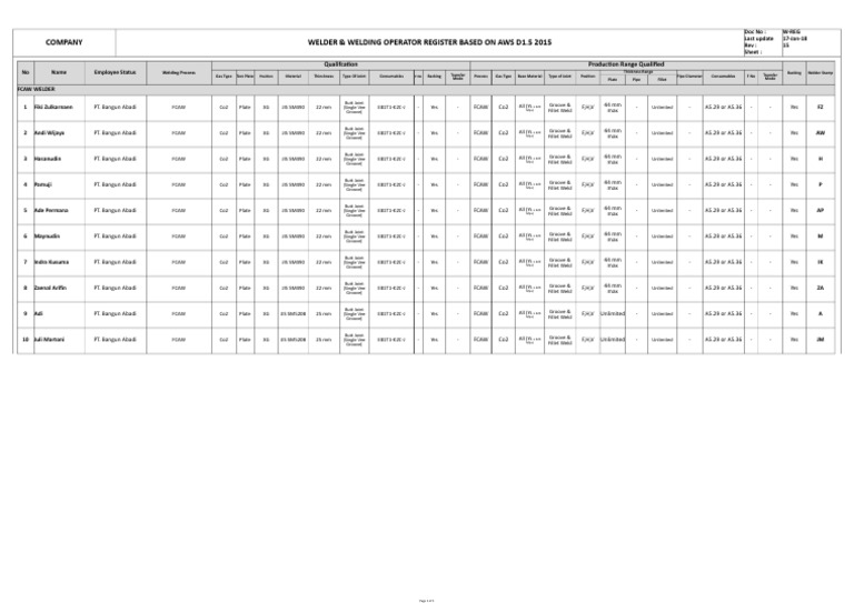 Welder Register | PDF | Pipe (Fluid Conveyance) | Metals