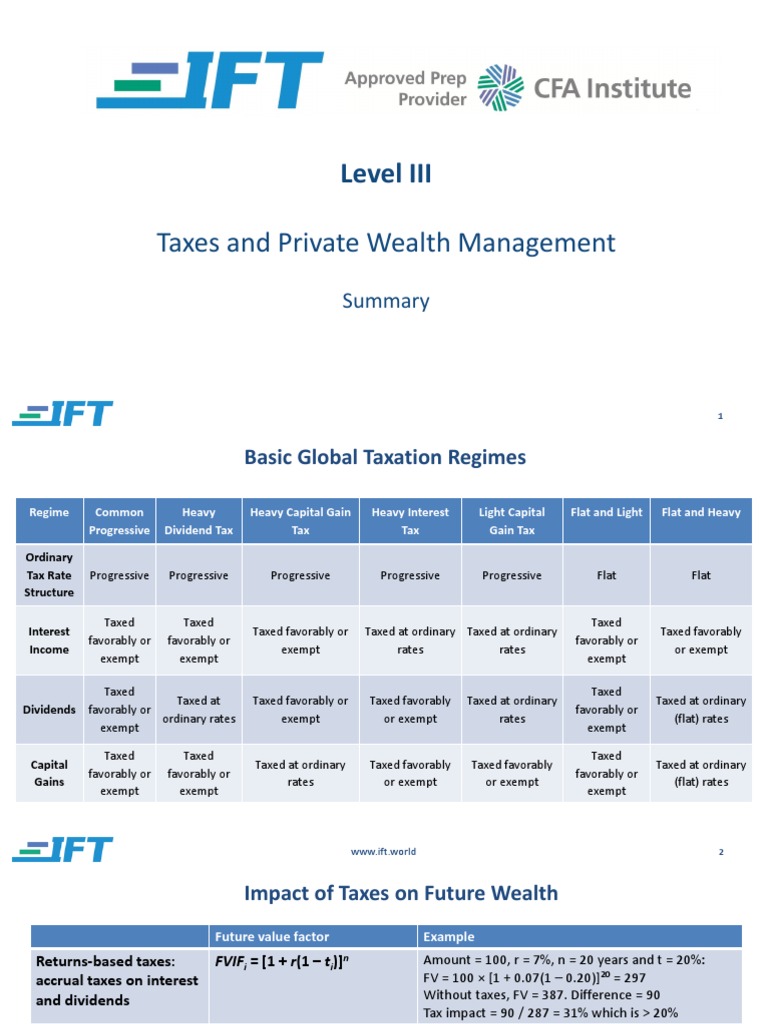 Taxes and Private Wealth Management: Level III | PDF | Progressive Tax ...