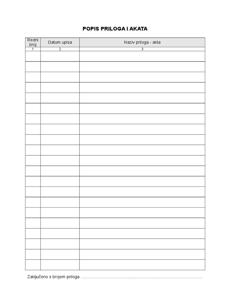 Popis Priloga I Akata | PDF